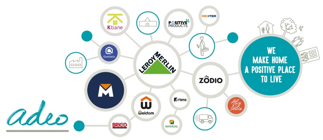 Franchise de bricolage | Le groupe ADEO https://franchise-weldom.fr/wp ...